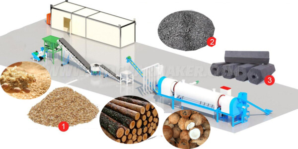 Biochar Pyrolysis Plant Cost Estimate In India | Process | Machine
