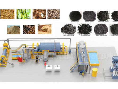 Large Scale Biochar Production | 1.5-3 t/h | PLC Control System