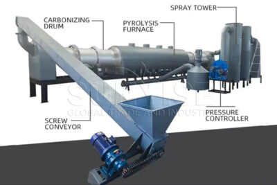 Activated Carbon Making Machine | Processes | Steps | Equipment