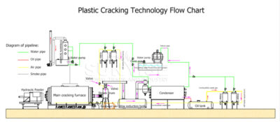 Plastic Pyrolysis Equipment | Plastic To Oil Process | Cost