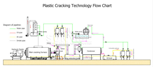 Plastic Pyrolysis Equipment | Plastic To Oil Process | Cost