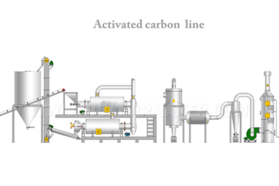 Activated Carbon Making Machine | Processes | Steps | Equipment